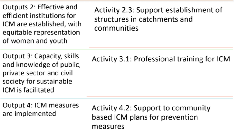 Integrated Catchment Management (ICM) project